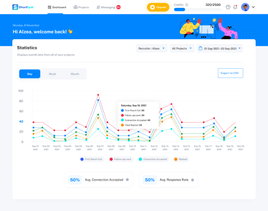Reports & Dashboards - shortlyst.ai